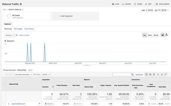 How To Create Your Own Linktree For Instagram - The Visibility Method